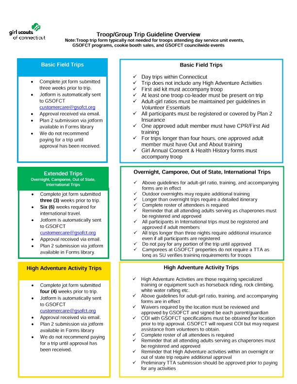 Forms and Documents | Girl Scouts